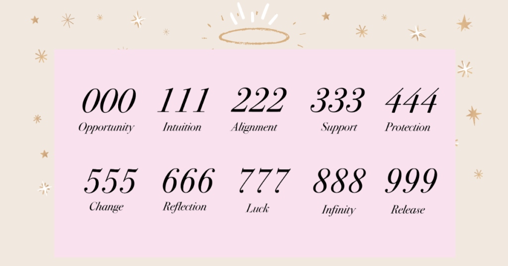 Angel Numbers Meanings: Discover What Are Numbers