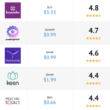 ⭐ HOW MUCH DOES A PSYCHIC READING COST? ⭐
