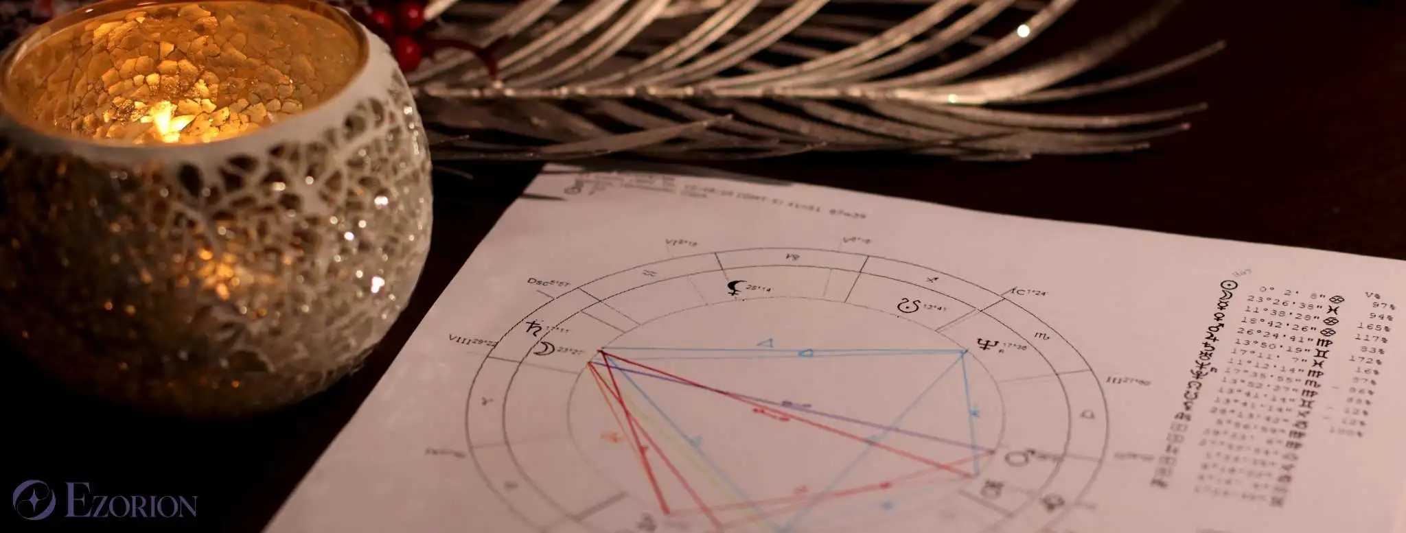 🌟Personalized Natal Chart Reading: Unlock Your Astrological Path